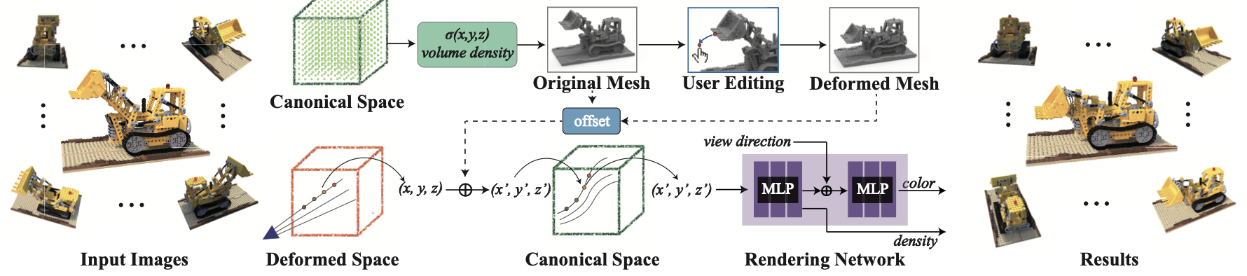 [Paper Review] NeRF-Editing: Geometry Editing of Neural Radiance Fields - Jiwon’s Tech Blog